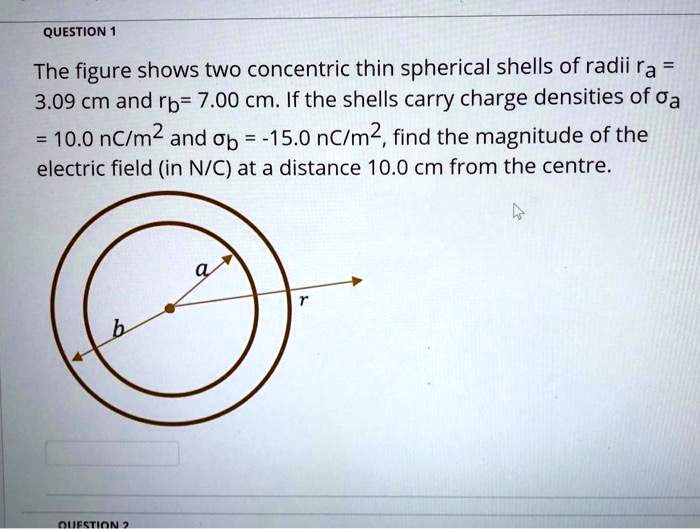 SOLVED: QUESTION The figure shows two concentric thin spherical shells of radii ra 3.09 cm and ...