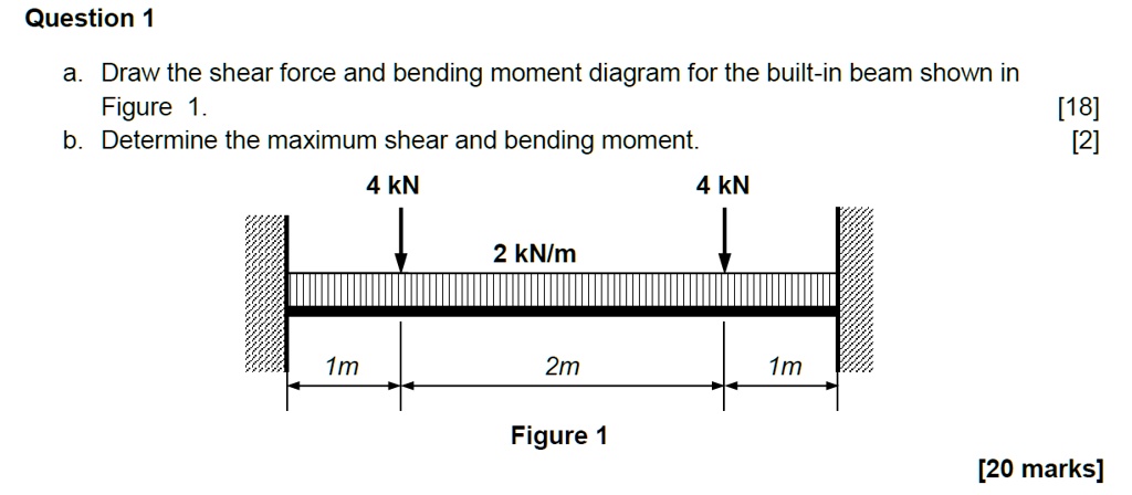 Please assist this is a strengths of materials question Question 1 a ...