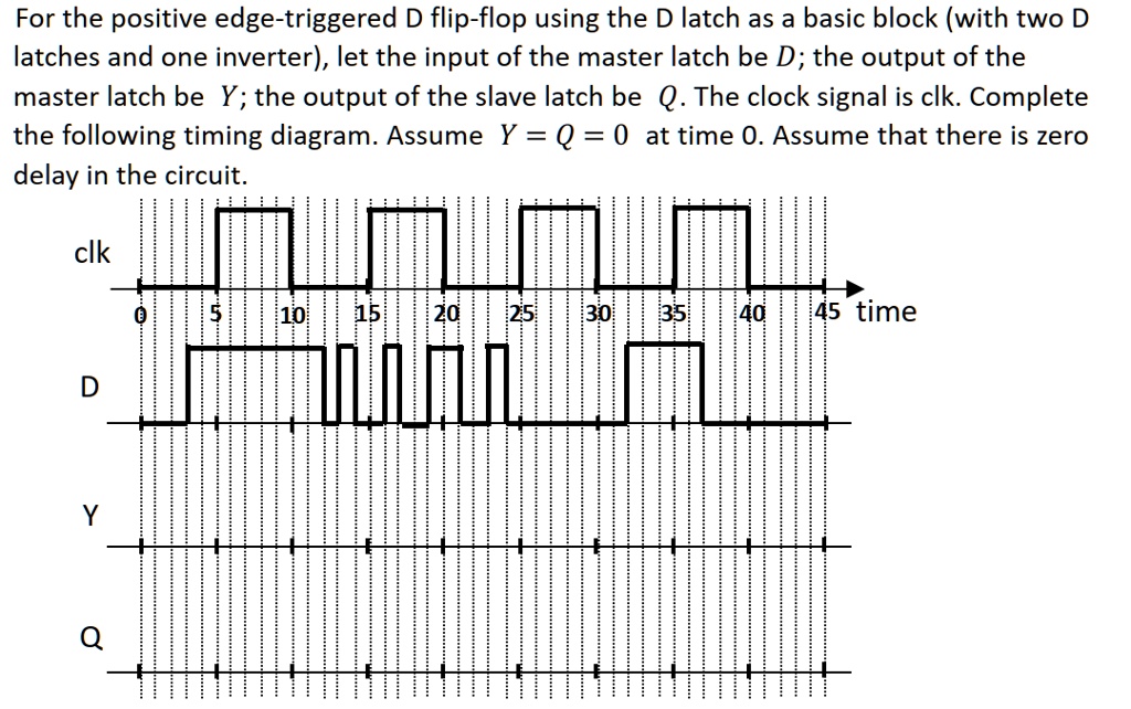 SOLVED: For the positive edge-triggered D flip-flop using the D latch ...