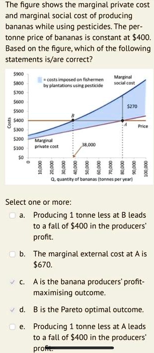 SOLVED: The figure shows the marginal private cost and marginal social ...