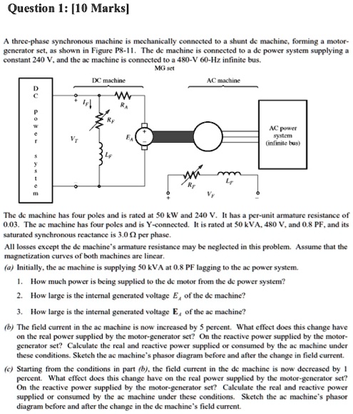 SOLVED: A three-phase synchronous machine is mechanically connected to a shunt dc machine ...