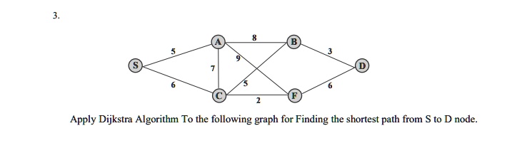 3. 8 A B 5 3 9 S 7 D 6 5 6 C F 2 Apply Dijkstra Algorithm To the ...