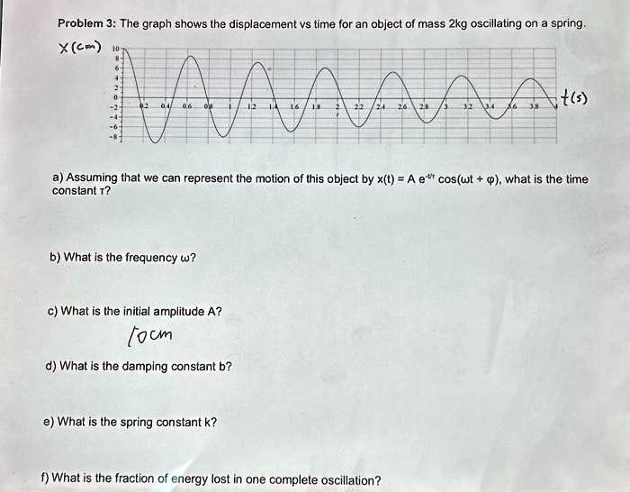SOLVED: Problem 3: The graph shows the displacement vs. time for an object of mass 2kg ...
