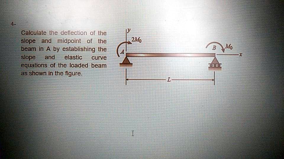 SOLVED: Calculate the deflection of the slope and midpoint of the beam in A by establishing the ...