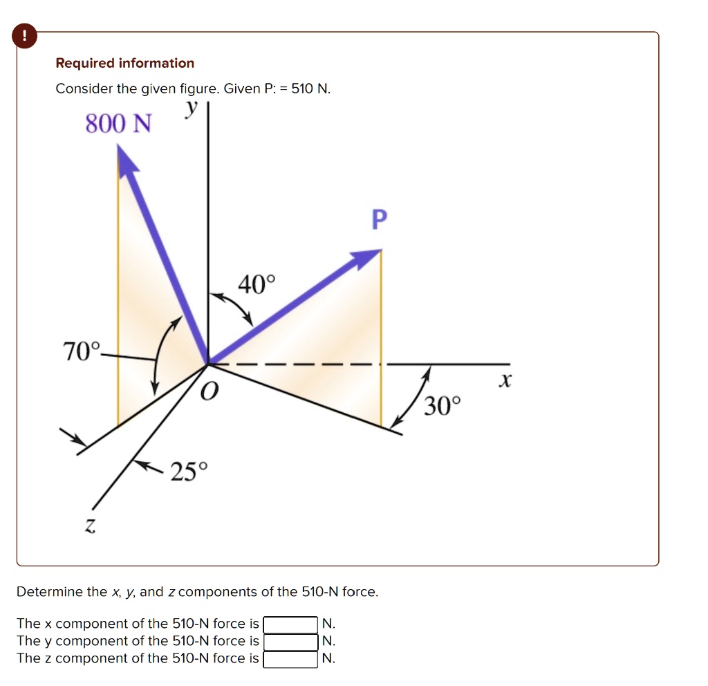 Required information Consider the given figure. Given P = 510 N. y 800 ...