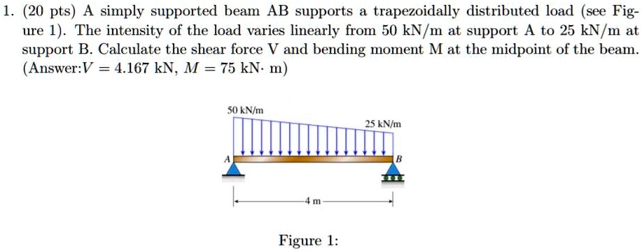 SOLVED: A simply supported beam AB supports a trapezoidally distributed ...