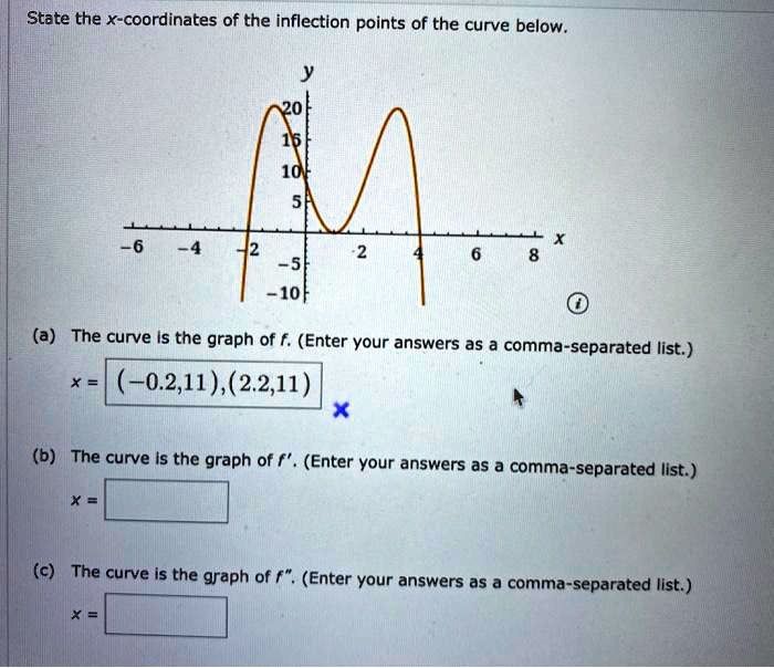 state the x coordinates of the inflection points of the curve below 10 ...