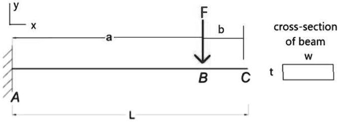 SOLVED: Using beam theory, derive the relationship for strain as a ...
