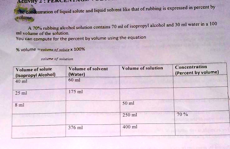 The concentration of liquid solute and liquid solvent like that of ...