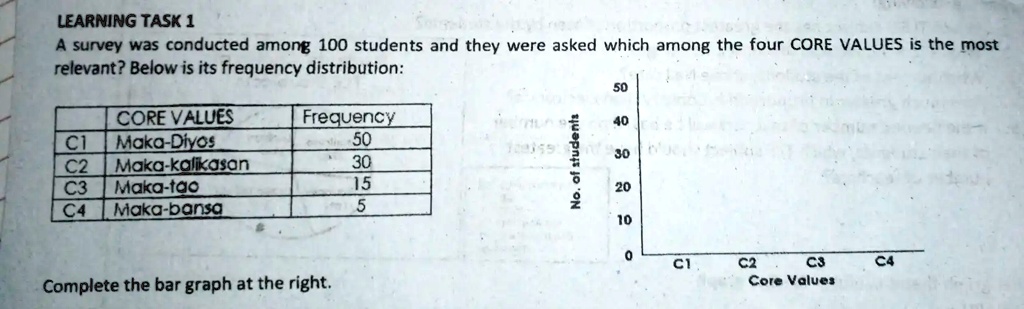 SOLVED: LEARNING TASK 1 survey was conducted among 100 students, and they were asked which among ...