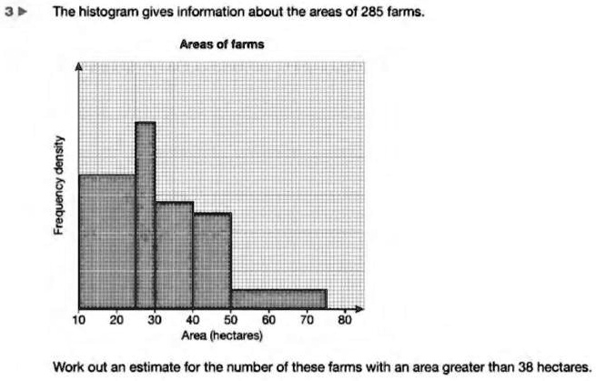 The histogram gives information about the areas of 285 farms. Areas of ...