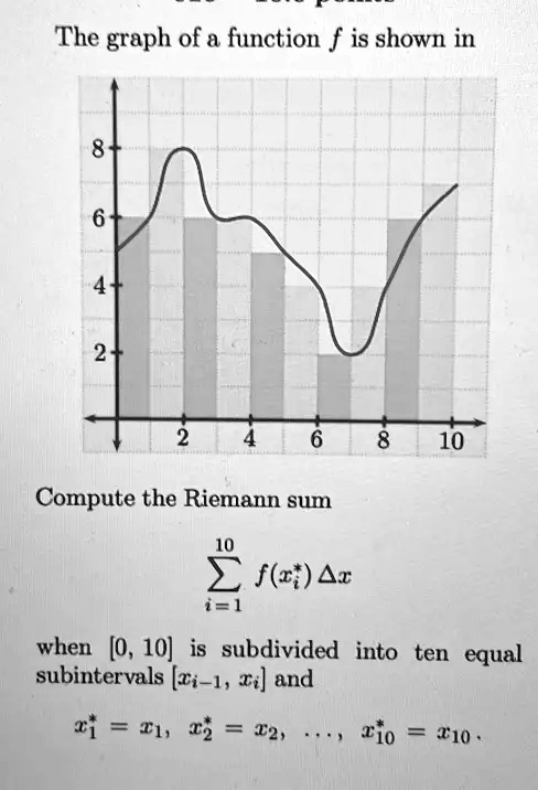SOLVED: The graph of a function f is shown in 10 Compute the Riemann sum 10 f(;) Ar 1 = when [0 ...