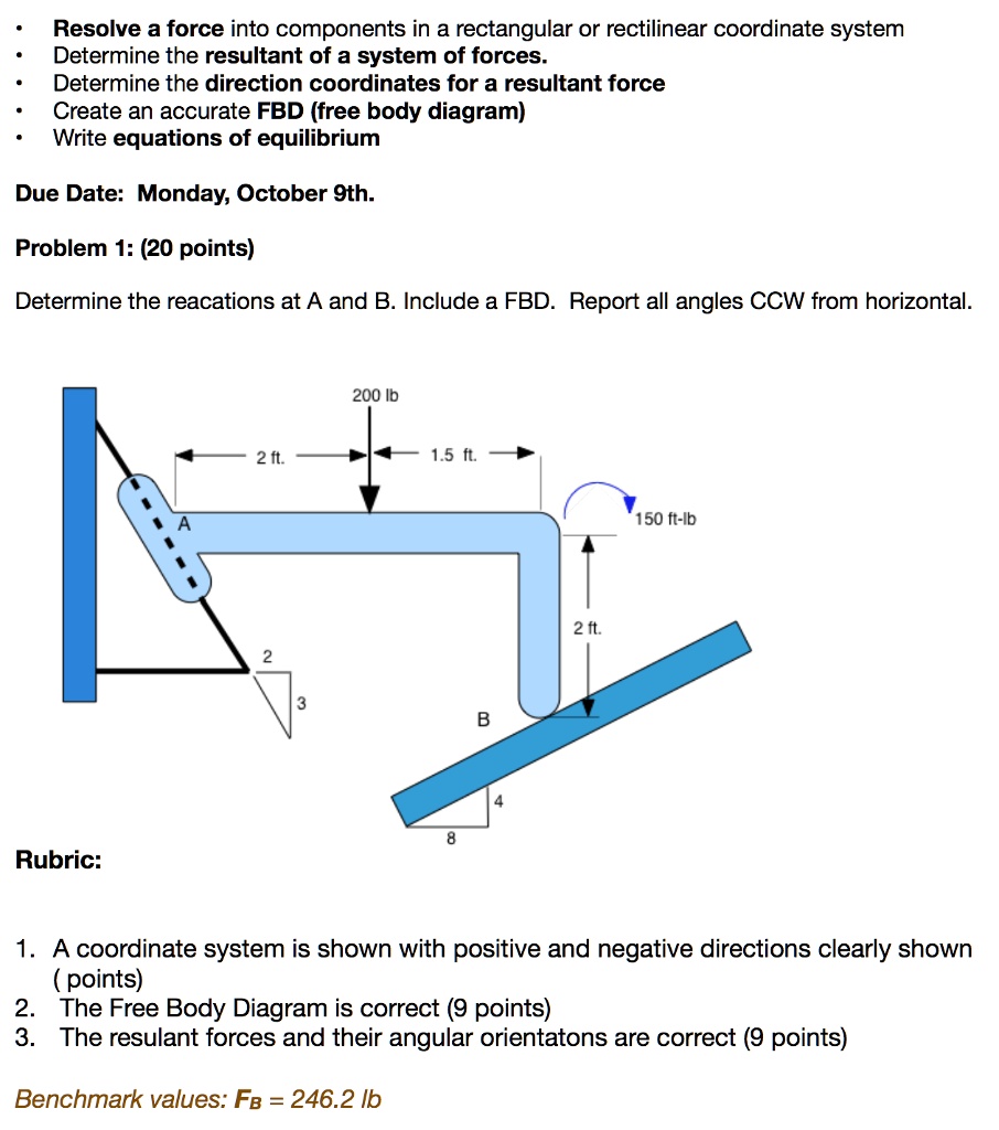 Resolve a force into components in a rectangular or rectilinear ...