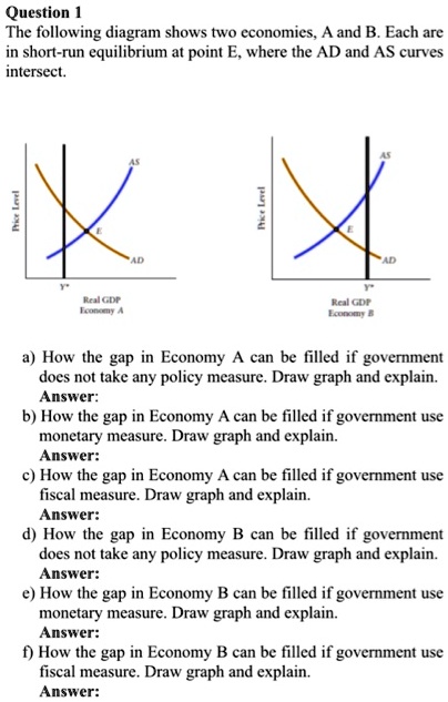 question 1 the following diagram shows two economies a and beach are in ...