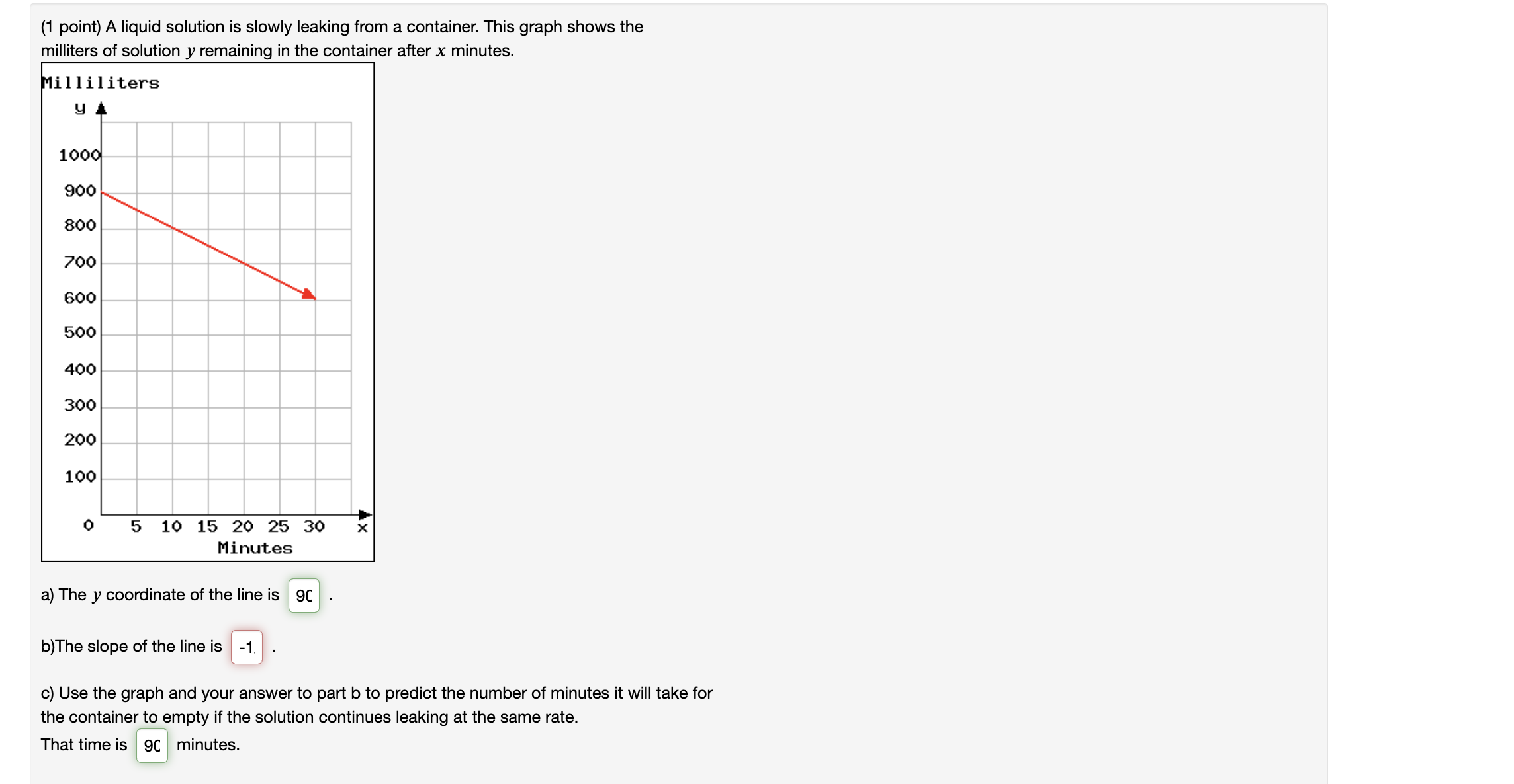 SOLVED: (1 point) A liquid solution is slowly leaking from a container ...