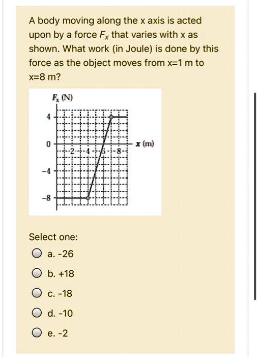 A Body Moving Along The X Axis Is Acted Upon By A Force Fx That Varies