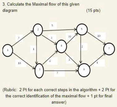 SOLVED: Calculate the Maximal flow of this given diagram (15 pts) (Rubric: 2 Pt for each correct ...