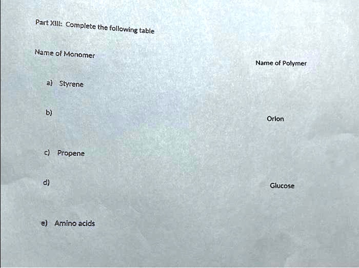 SOLVED: Name of Monomer Name of Polymer a) Styrene b) Nylon c) Propene ...
