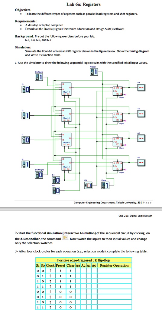 Lab 6a registers objectives to learn the different types of...