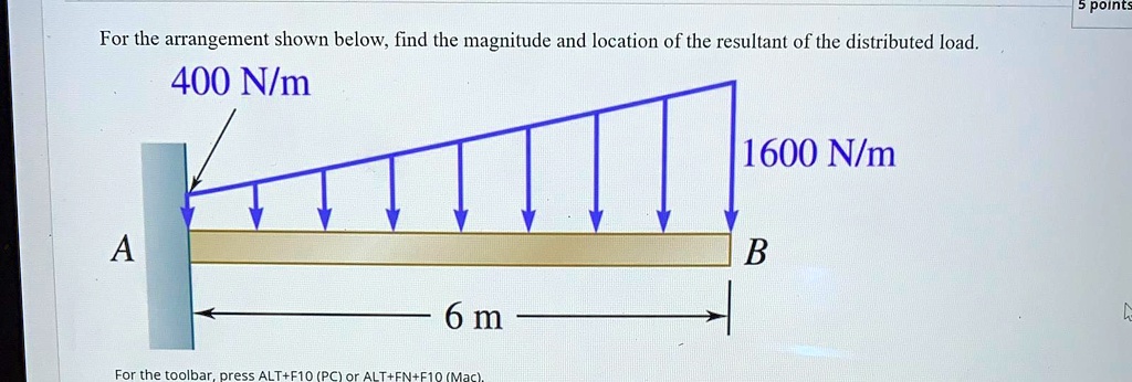 SOLVED: For the arrangement shown below, find the magnitude and location of the resultant of the ...