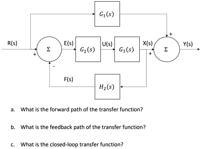 SOLVED: G1(s) R(s) E(s) U(s) X(s) G2(s) G3(s) Y(s) 2 F(s) H2(s) a. What ...