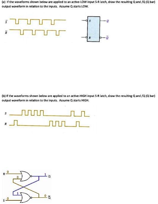 A If The Waveforms Shown Below Are Applied To An Active Low Input S R