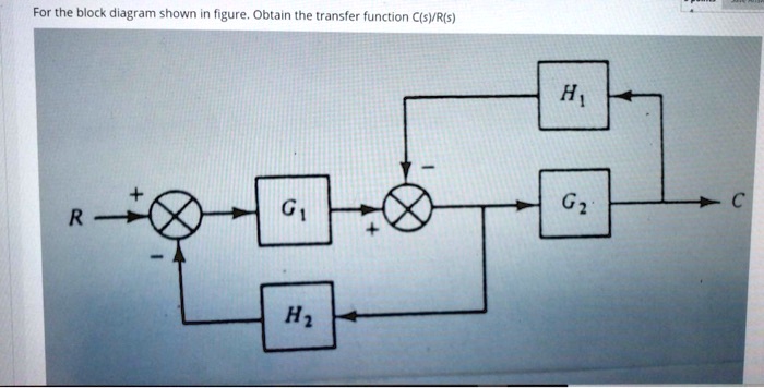 SOLVED: For the block diagram shown in Figure 1, obtain the transfer function C(s)/R(s). H R G1 H2