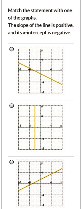 SOLVED: Match the statement with one of the graphs The slope of the ...