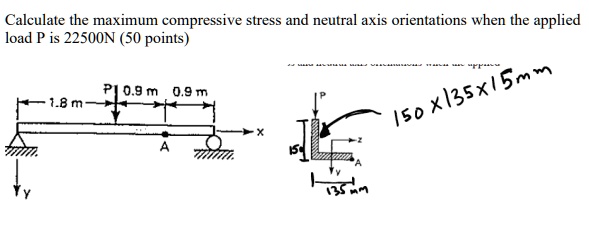 Calculate the maximum compressive stress and neutral axis orientations when the applied load P ...