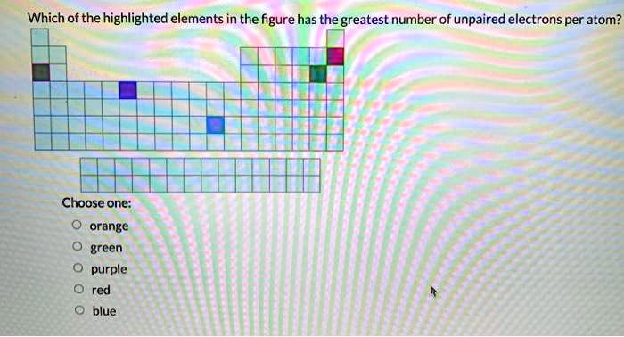 SOLVED: Which of the highlighted elements in the figure has the ...