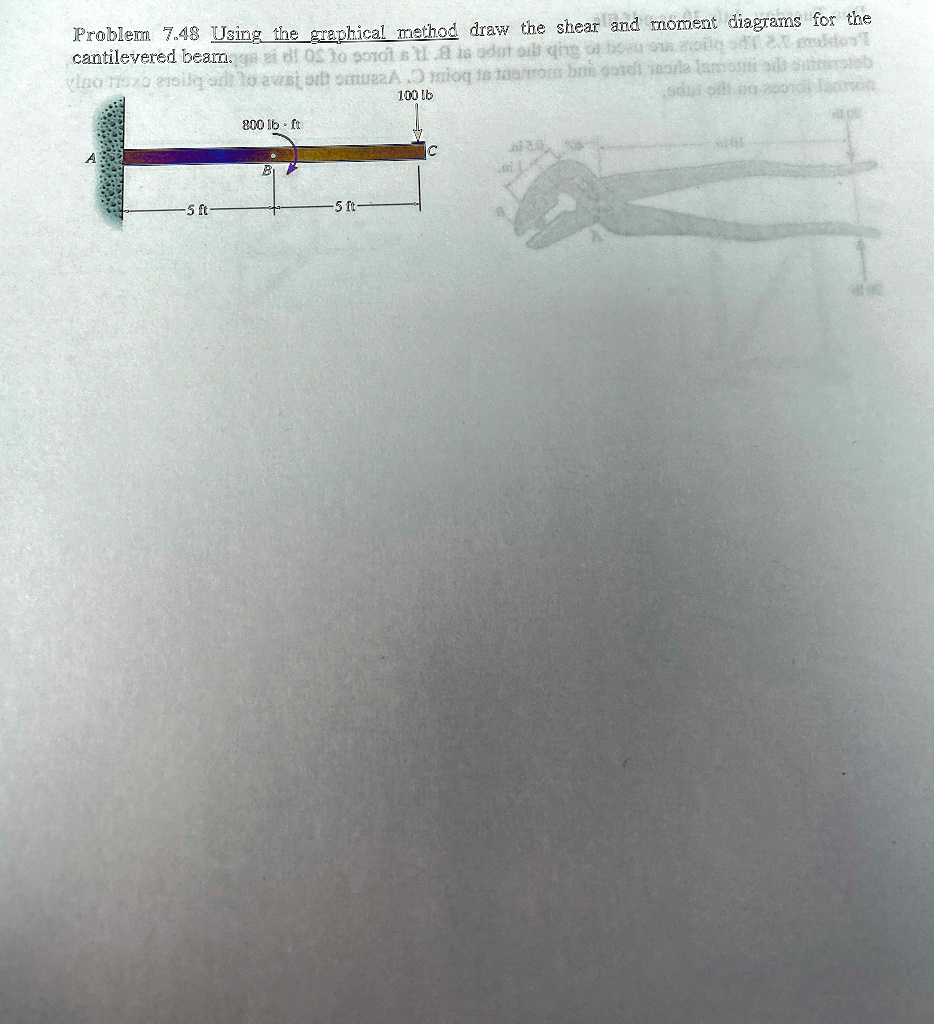 Problem 7.48 Using the graphical method draw the shear and moment ...