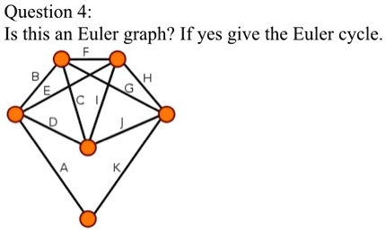 SOLVED: Question 4: Is this an Euler graph? If yes give the Euler cycle.