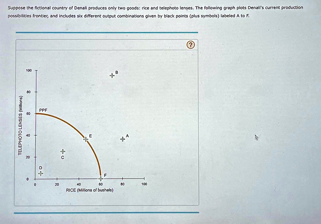 Suppose the fictional country of Denali produces only two goods: rice ...