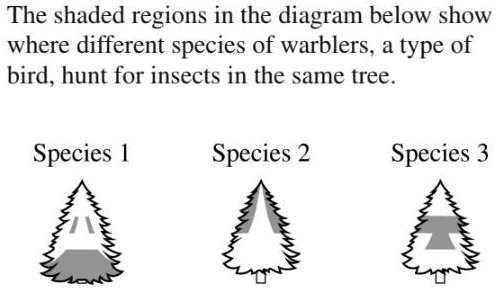The shaded regions in the diagram below show where different species of ...