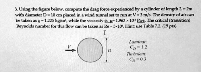 SOLVED: Using the figure below, compute the drag force experienced by a ...