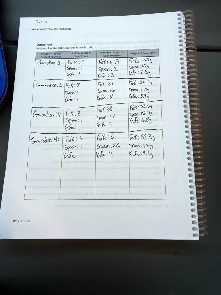 SOLVED: Was there evidence of predator specialization and coevolution ...