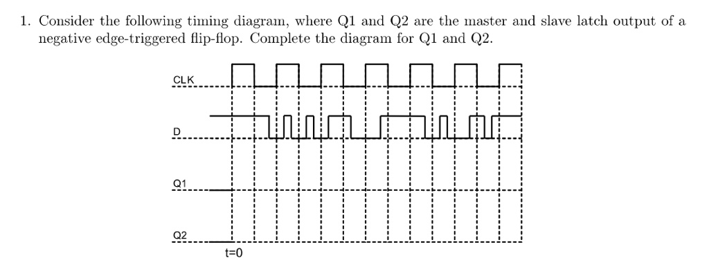 1. Consider the following timing diagram, where Q1 and Q2 are the master and slave latch output ...