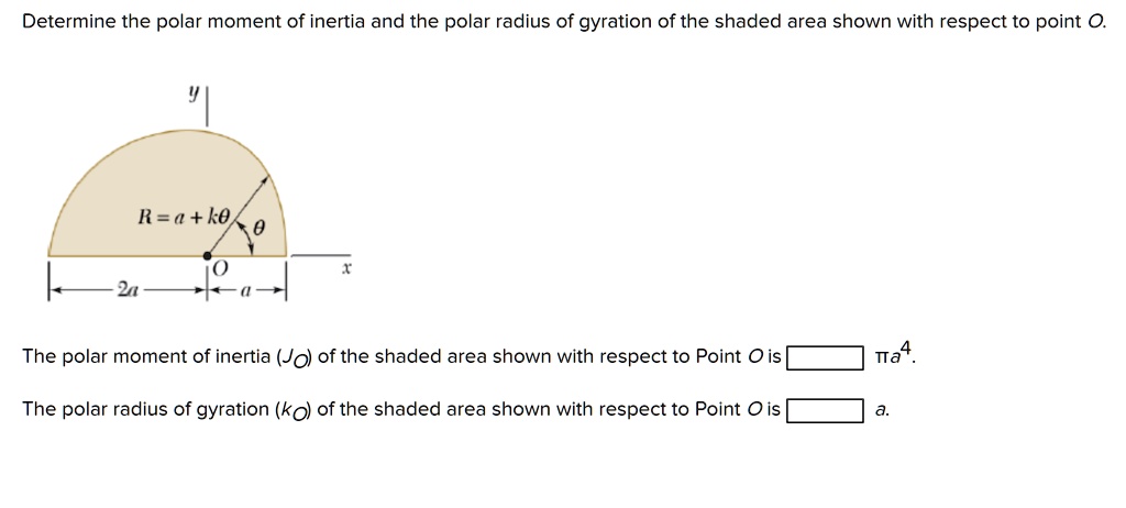 SOLVED: Determine the polar moment of inertia and the polar radius of ...