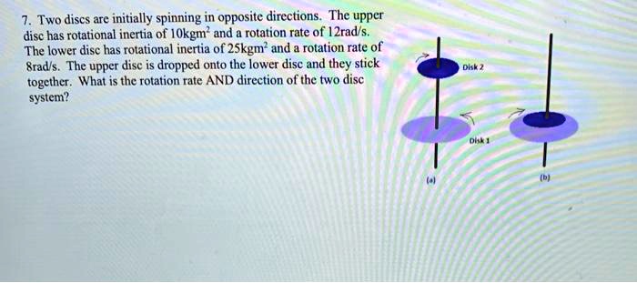 two discs are initially spinning in opposite directions the upper disc ...