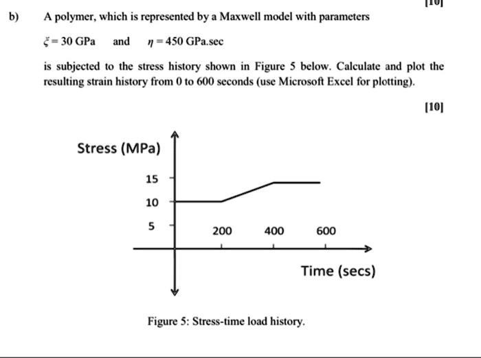 b) A polymer, which is represented by a Maxwell model with parameters ζ ...