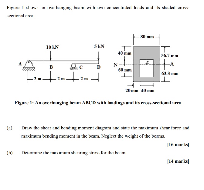 figure 1 shows an overhanging beam with two concentrated loads and its shaded cross sectional ...