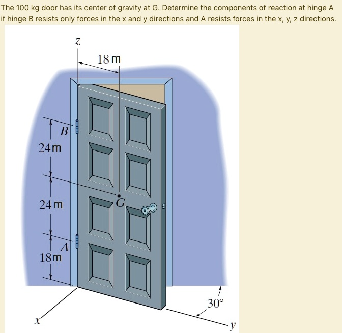 The 100 kg door has its center of gravity at G. Determine the ...