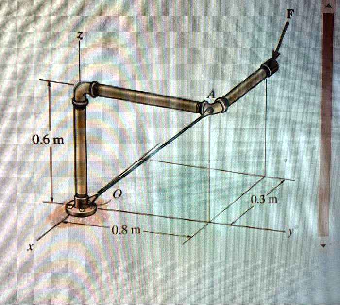 force f110i 40j 20k n acts on the pipe assembly as shown in the figure ...