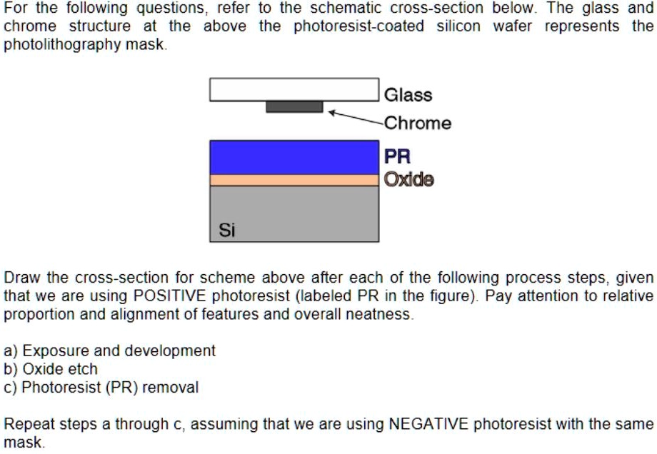 For the following questions, refer to the schematic cross-section below ...