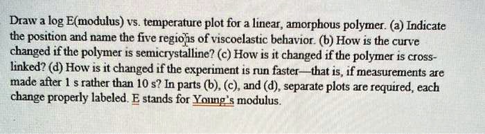 Draw a log E(modulus) vs. temperature plot for a linear, amorphous ...