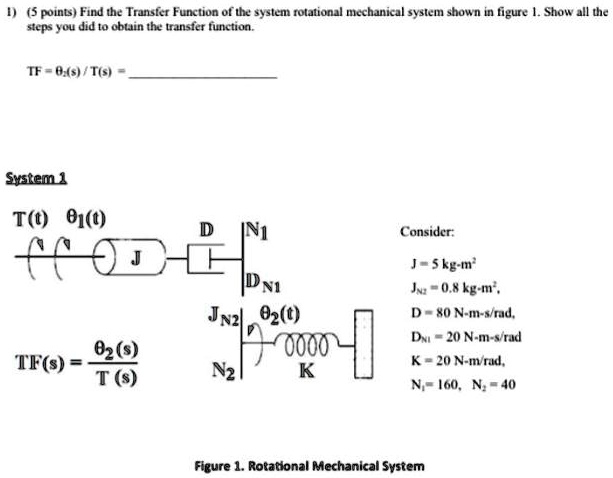 find the transfer function of the system rotational mechanical system ...