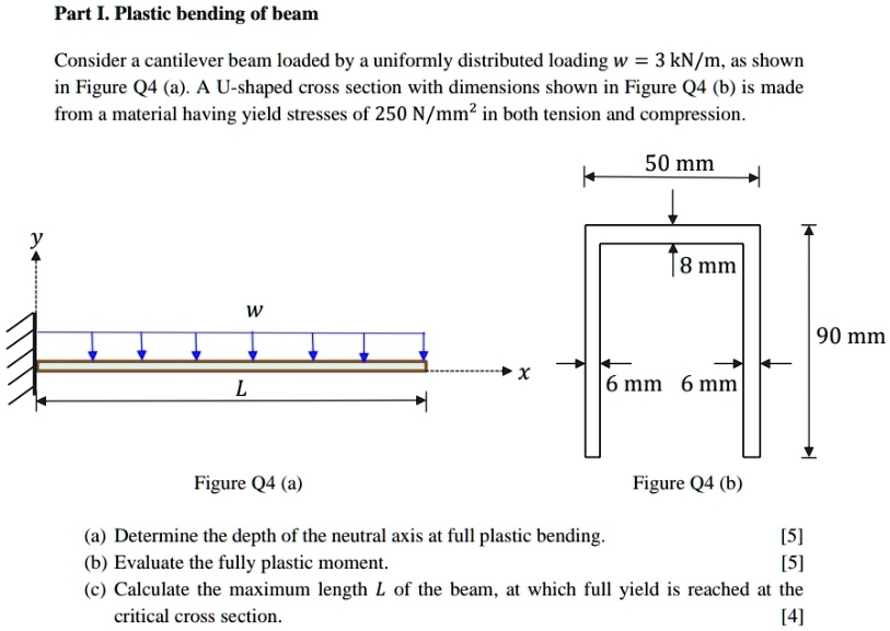 Please solve all thanks part l plastic bending of beam...