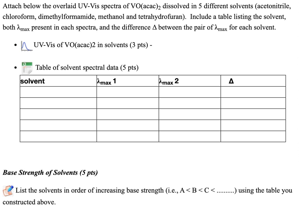 SOLVED: Attach below the overlaid UV-Vis spectra of VO(acac)2 dissolved in 5 different solvents ...