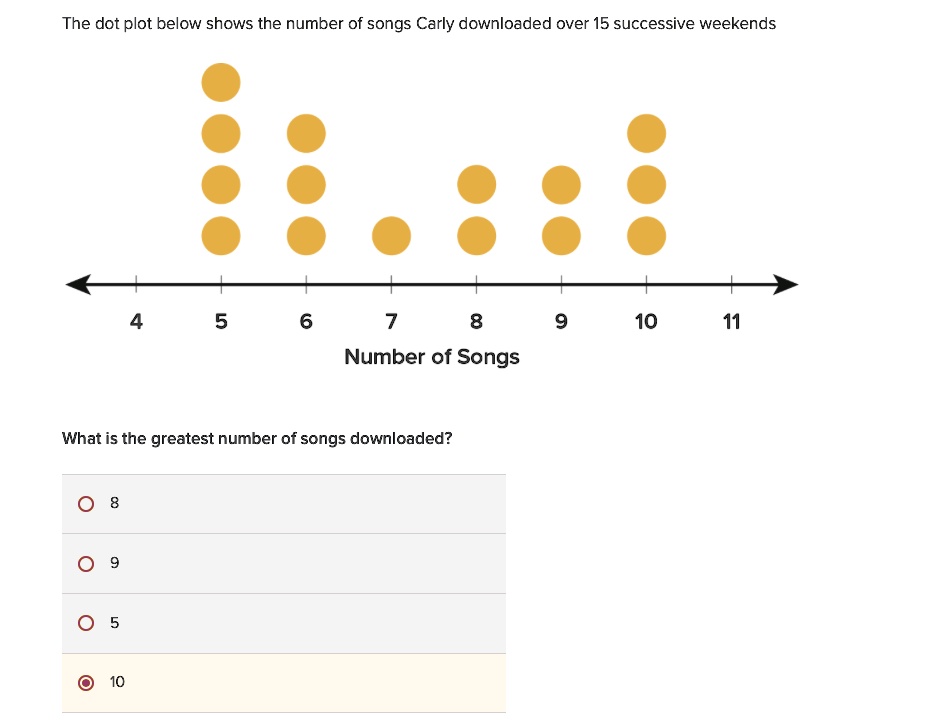 SOLVED: The dot plot below shows the number of songs Carly downloaded ...