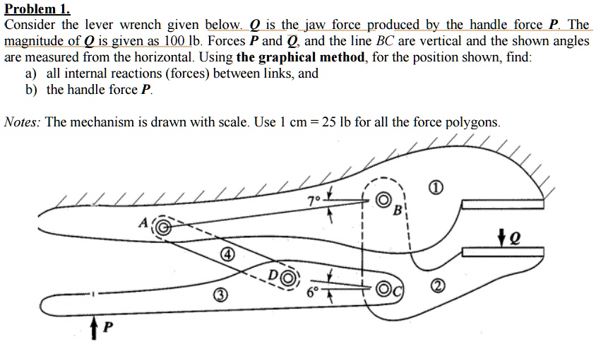 Problem 1. Consider the lever wrench given below. Q is the jaw force ...